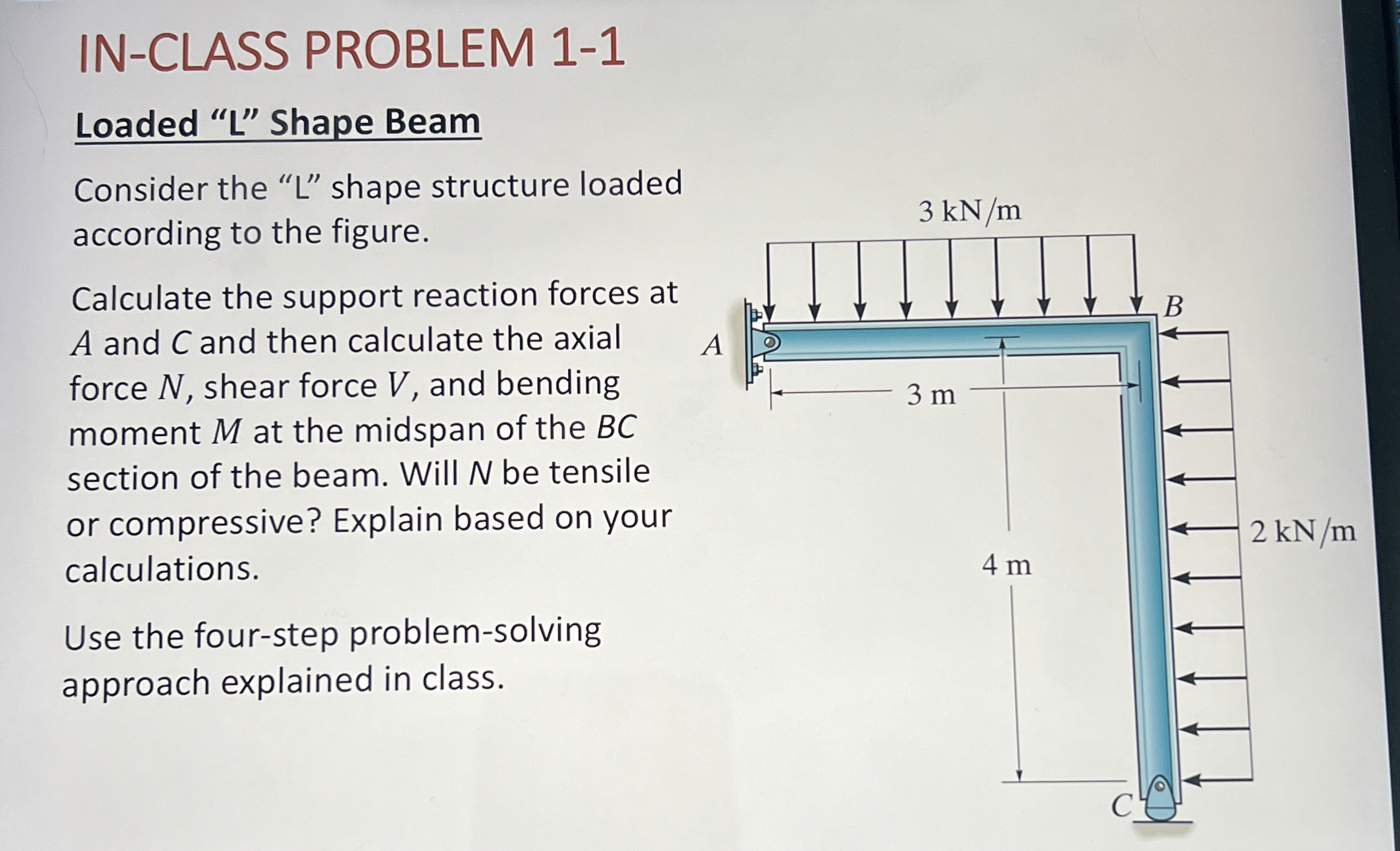 IN-CLASS PROBLEM 1-1Loaded "L" ﻿Shape BeamConsider | Chegg.com