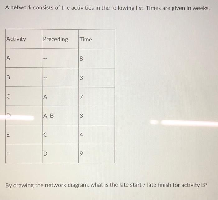 Solved A network consists of the activities in the following | Chegg.com