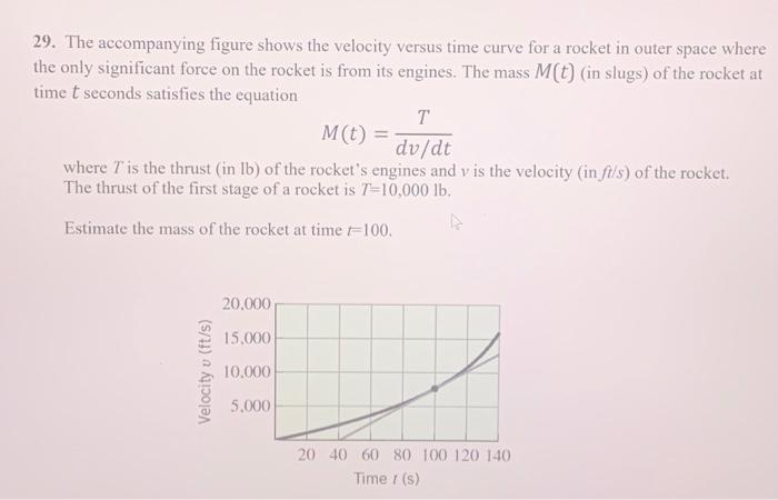 Solved 29. The accompanying figure shows the velocity versus | Chegg.com