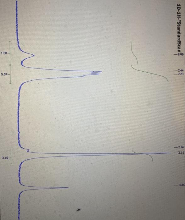 Solved Analyze the 1H NMR spectrum of acetanilide. Draw | Chegg.com