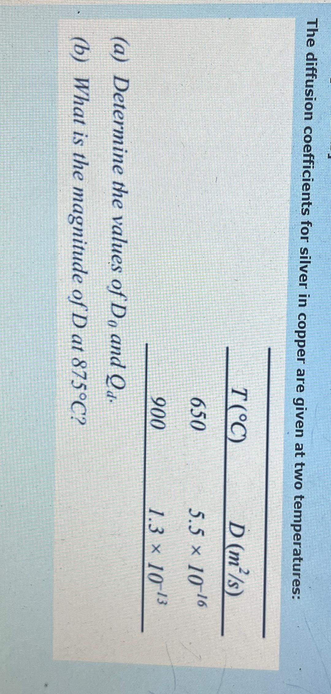 Solved The diffusion coefficients for silver in copper are | Chegg.com