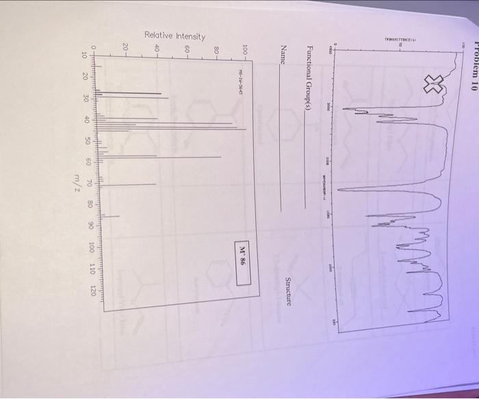 Solved annotate the spectra and determine the unkown . show | Chegg.com