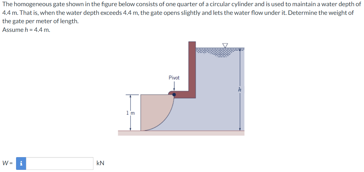 The homogeneous gate shown in the figure below | Chegg.com