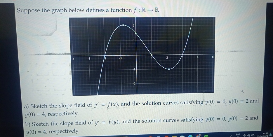 Solved Suppose the graph below defines a function f:R→Ra) | Chegg.com