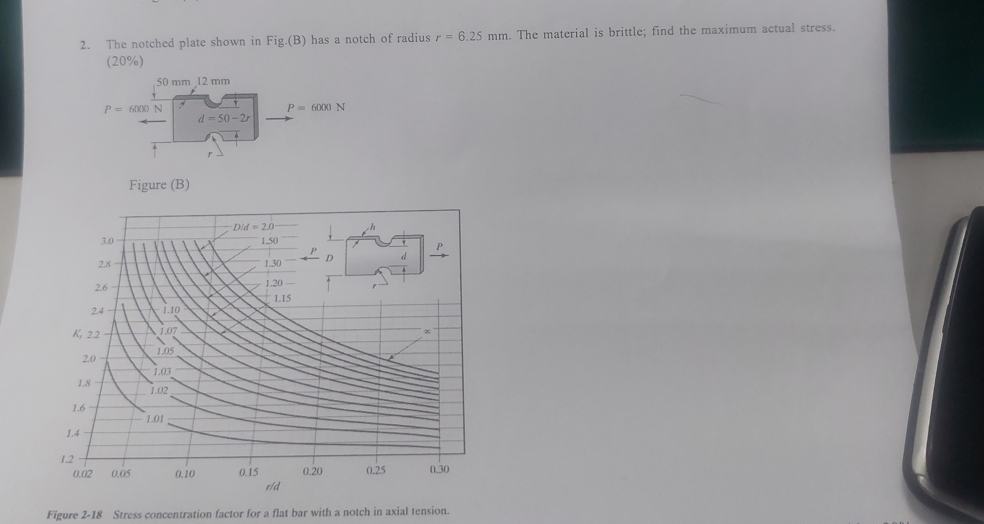 The notched plate shown in Fig.(B) ﻿has a notch of | Chegg.com