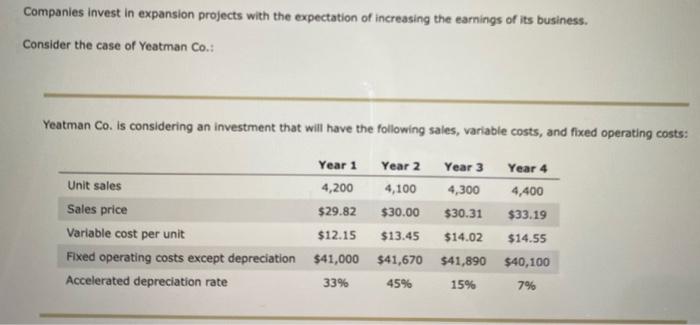 Solved Companies invest in expansion projects with the | Chegg.com