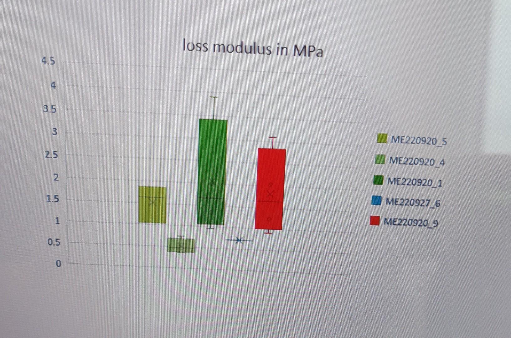 Solved long term modulus kD in MPaloss factorstorage modulus | Chegg.com