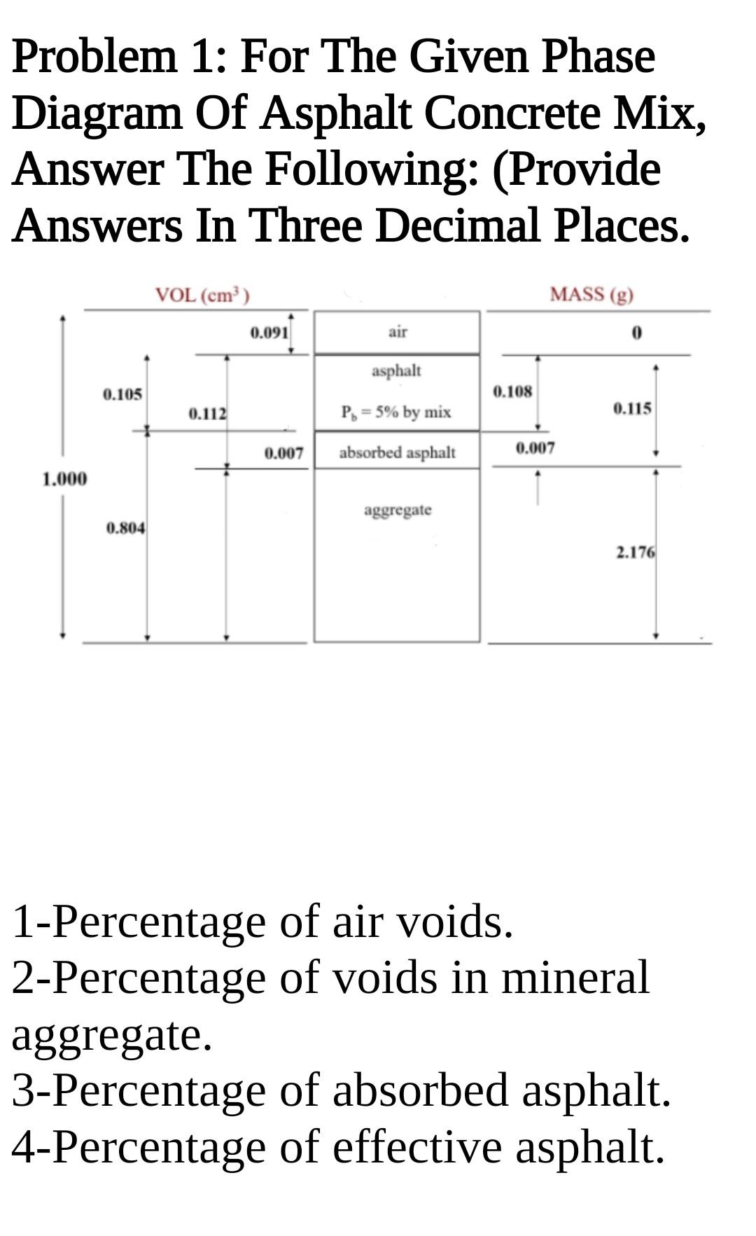 Solved Problem 1: For The Given Phase Diagram Of Asphalt | Chegg.com