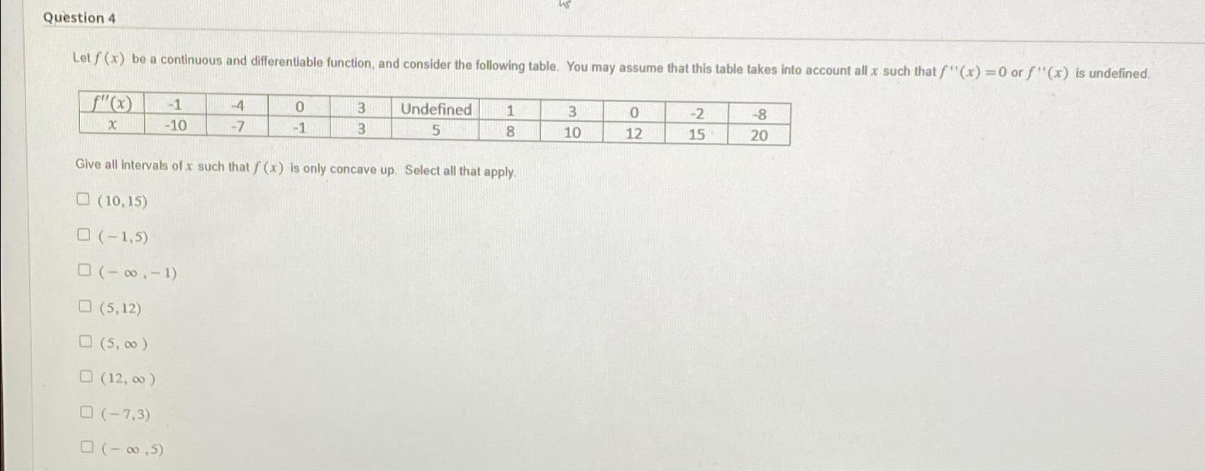 Solved Question 4Let f(x) ﻿be a continuous and | Chegg.com
