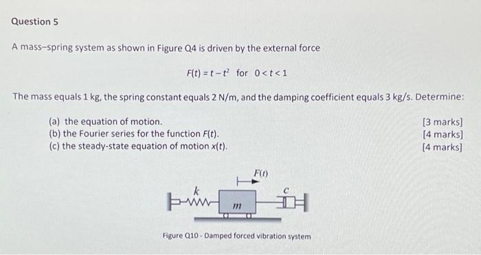 Solved A mass-spring system as shown in Figure Q4 is driven | Chegg.com