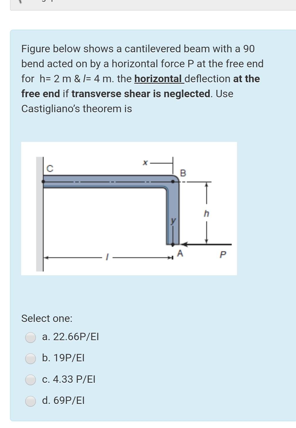 Solved Figure below shows a cantilevered beam with a 90 bend | Chegg.com