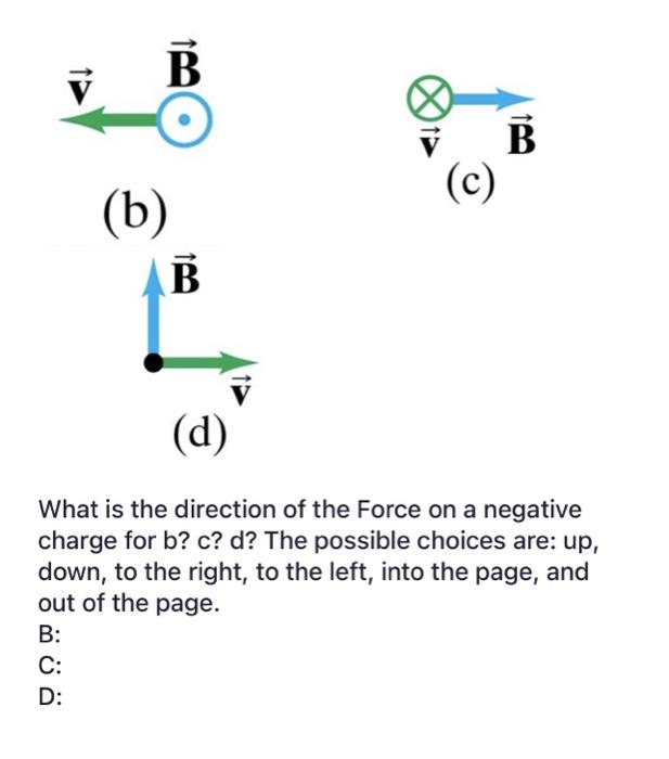 Solved What is the direction of the Force on a negative | Chegg.com