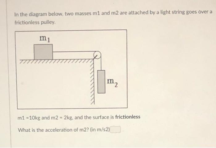 Solved In the diagram below, two masses m1 and m2 are | Chegg.com