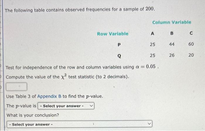 Solved The following table contains observed frequencies for | Chegg.com