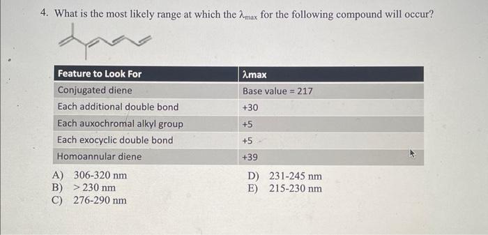 Solved What is the most likely range at which the λmax for | Chegg.com