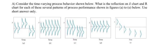 Solved A) Consider the time-varying process behavior shown | Chegg.com
