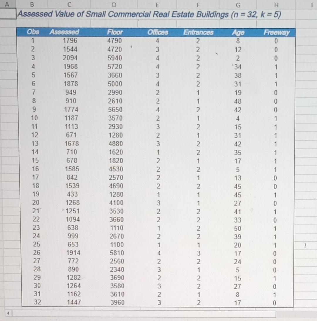 Solved Dicture Click here for the Excel Data Set C. Answer | Chegg.com