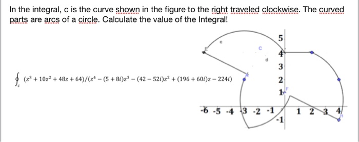 In the integral, c is the curve shown in the figure | Chegg.com