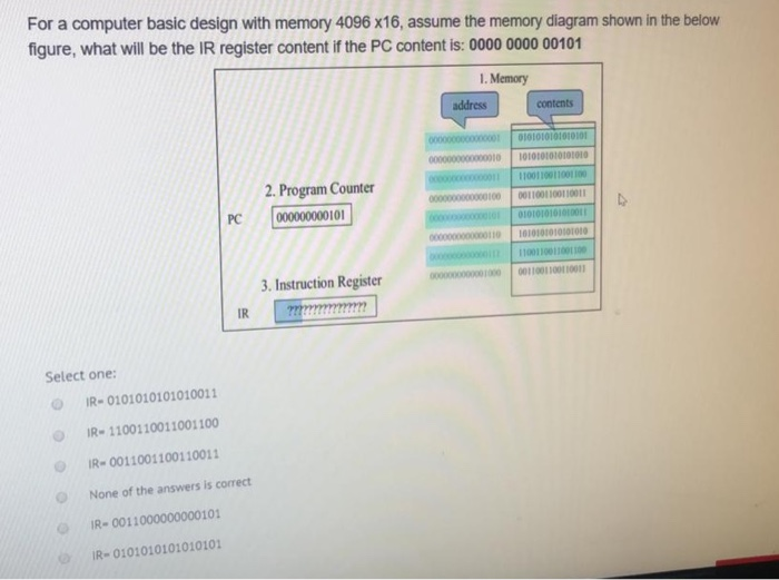Solved For a computer basic design with memory 4096 x16, | Chegg.com