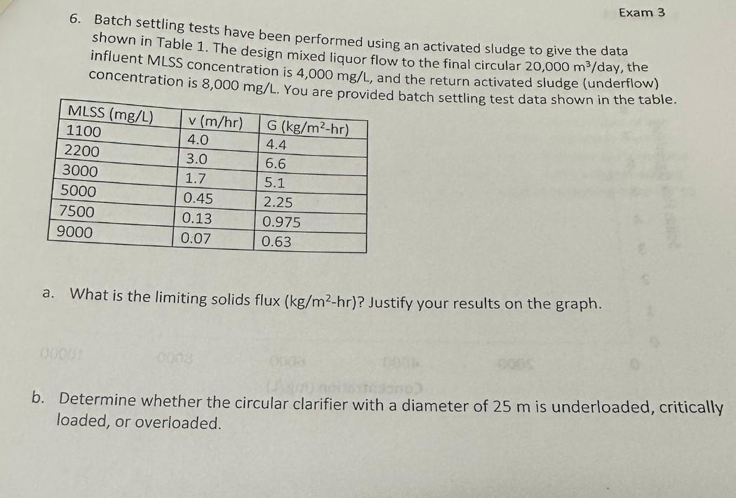 Solved 6. Batch settling tests have been performed using an | Chegg.com
