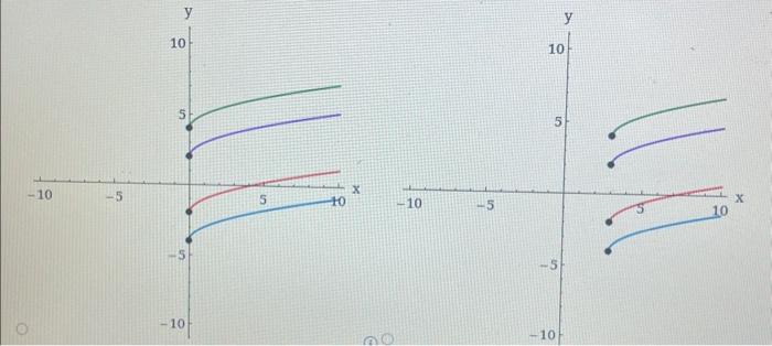 Solved or each function, sketch the graphs of the function | Chegg.com