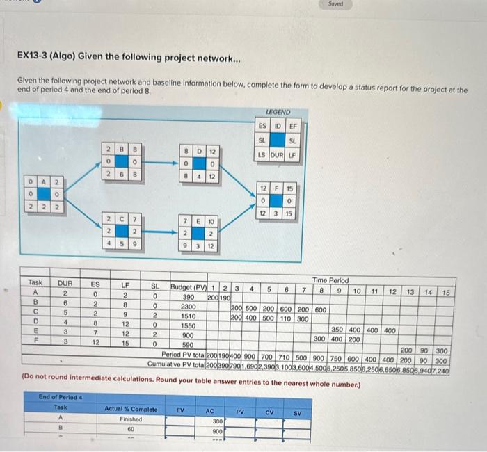 EX13-3 (Algo) Given the following project network... | Chegg.com