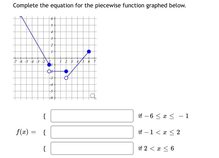 Solved The function f(x) is graphed below. 5 4 1/ 3 2 A -3-2 | Chegg.com