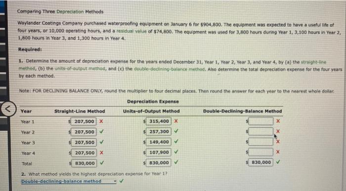 Solved Comparing Three Depreciation Methods Waylander | Chegg.com