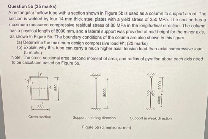 Solved Question 5b (25 marks) A rectangular hollow tube with | Chegg.com