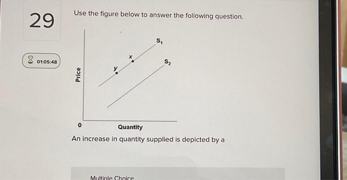 Solved Use the figure below to answer the following | Chegg.com