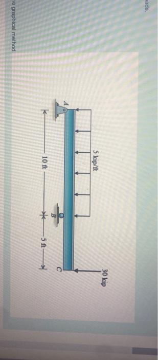 Solved pads 30 kip 5 kip/ft B 10 ft **5ft- e graphical | Chegg.com
