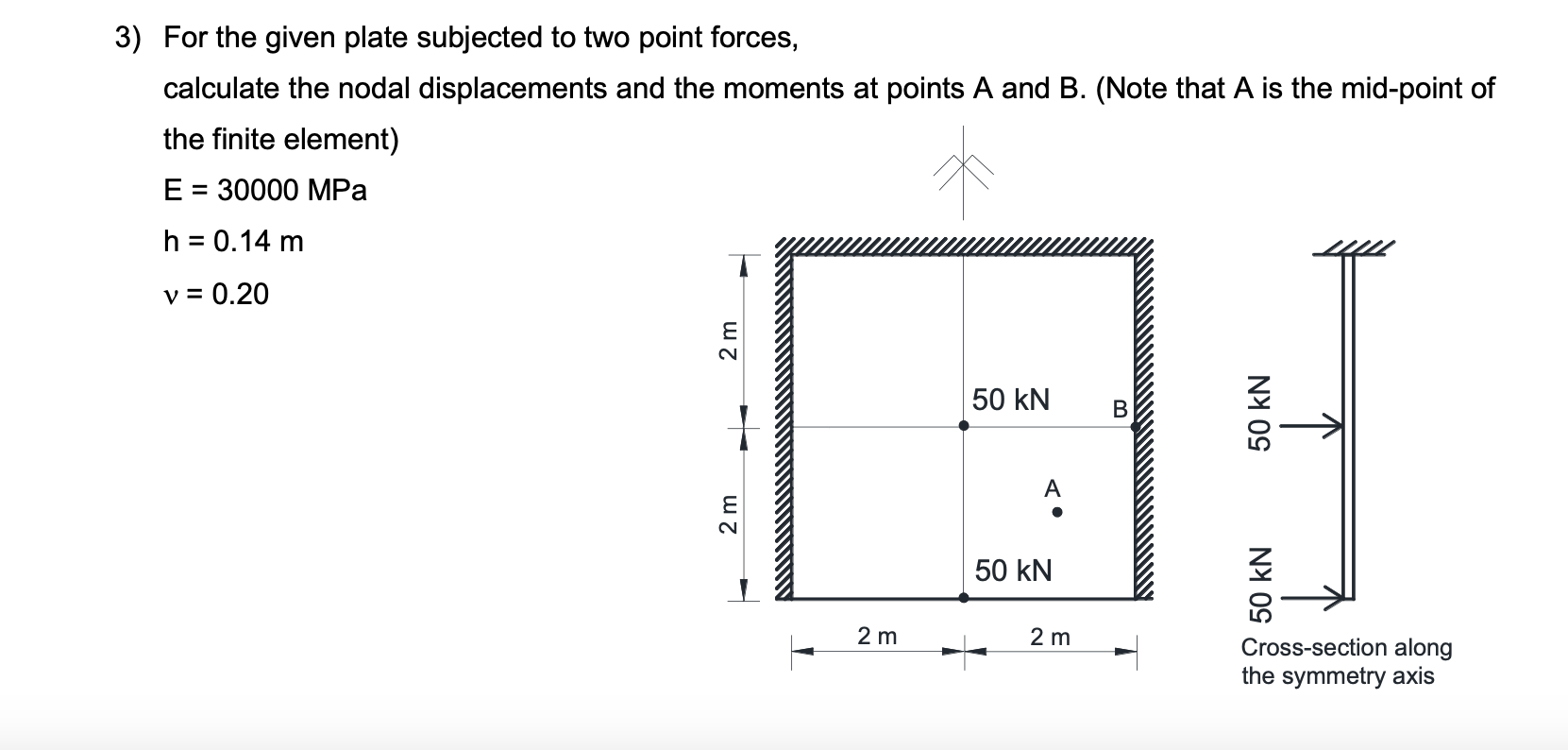 Solved For the given plate subjected to two point | Chegg.com