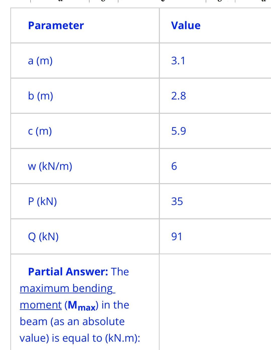 Solved Consider the problem of analyzing the beam shown | Chegg.com