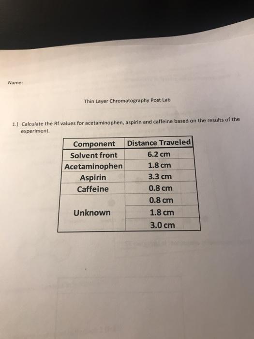 Solved Name: Thin Layer Chromatography Post Lab 1.) | Chegg.com