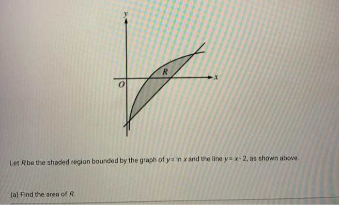 Solved R o Let Rbe the shaded region bounded by the graph of | Chegg.com