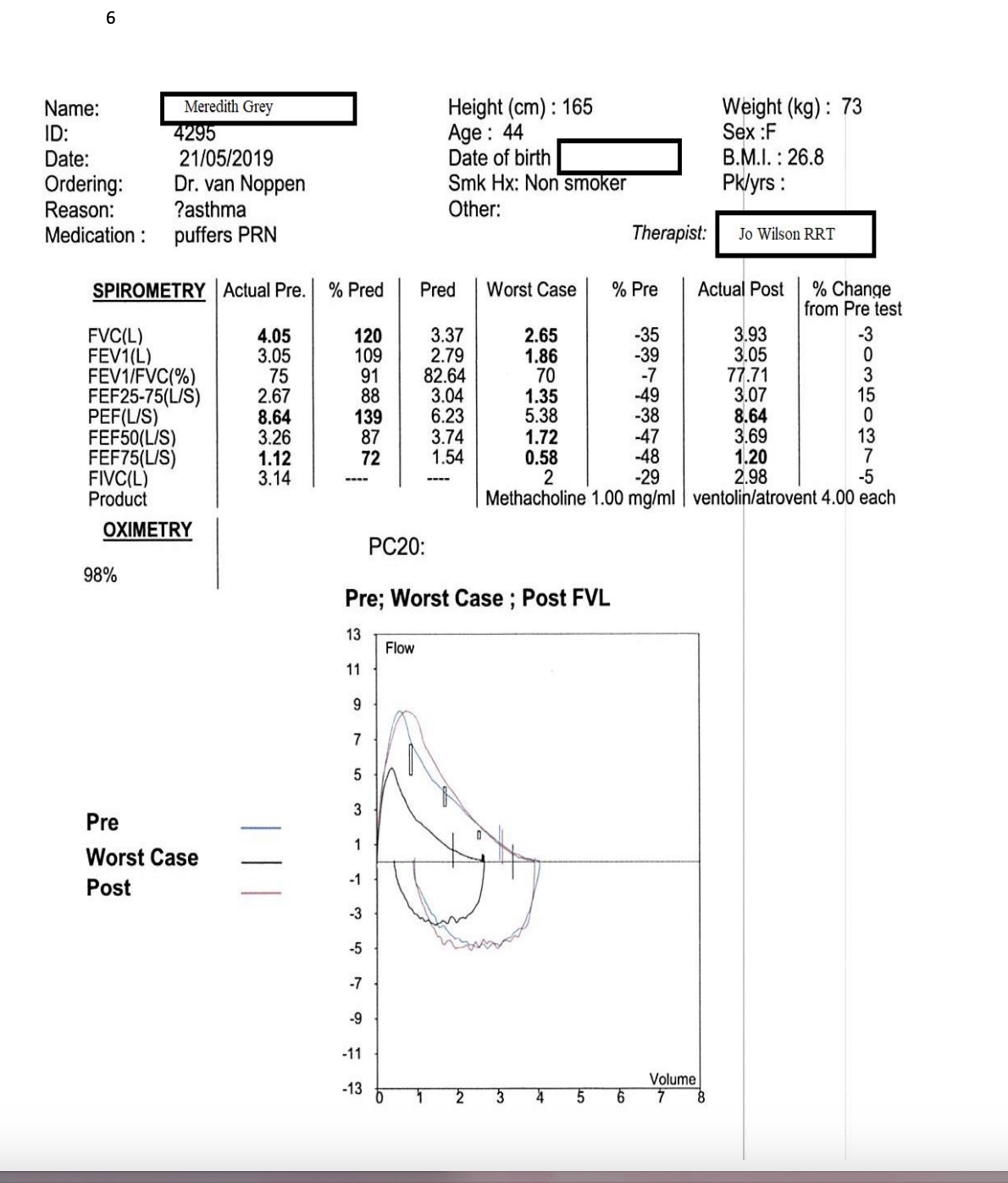 Solved 1) ﻿Interpret Spirometry only on flow volume loopsa. | Chegg.com