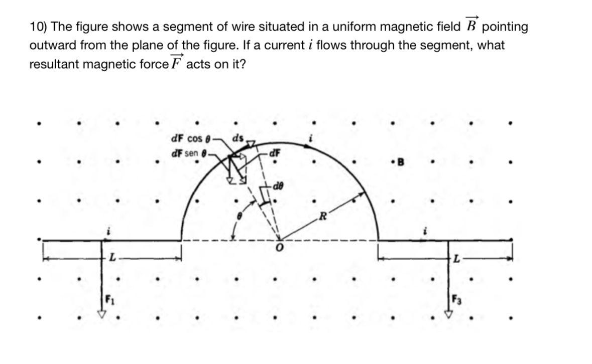 Solved The figure shows a segment of wire situated in a | Chegg.com