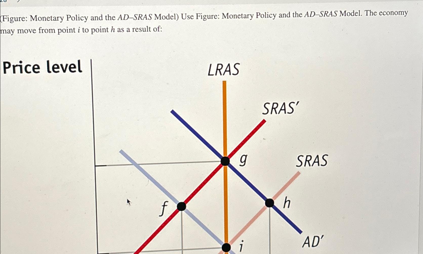 Solved (Figure: Monetary Policy and the AD-SRAS Model) ﻿Use | Chegg.com