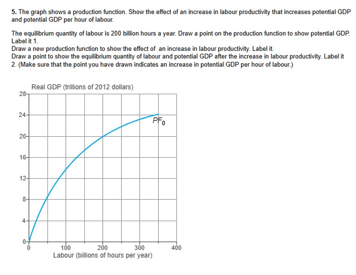 Solved The graph shows a production function. Show the | Chegg.com