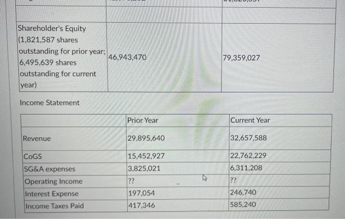 Solved Given the following (fake) financial statements | Chegg.com