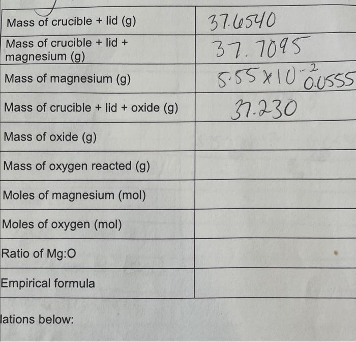Solved \begin{tabular}{|l|c|} \hline Mass of crucible + lid | Chegg.com