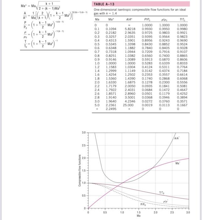 Solved 4) a) Using the equations given in Table A-13, | Chegg.com