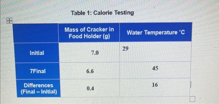 Table 1: Calorie TestingAnswer the following | Chegg.com