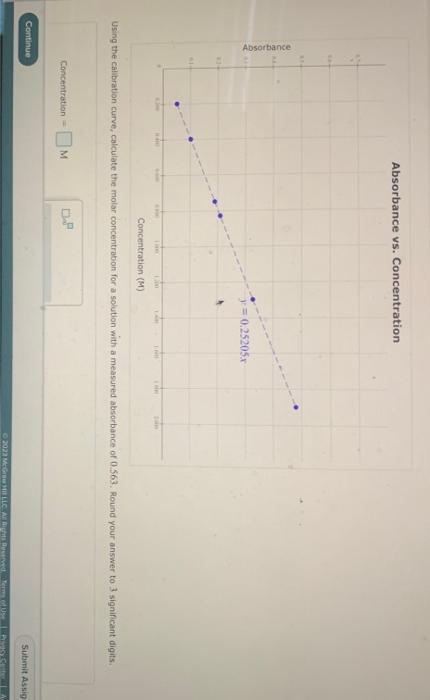 Solved Using the calibration curve, calculate the molar | Chegg.com