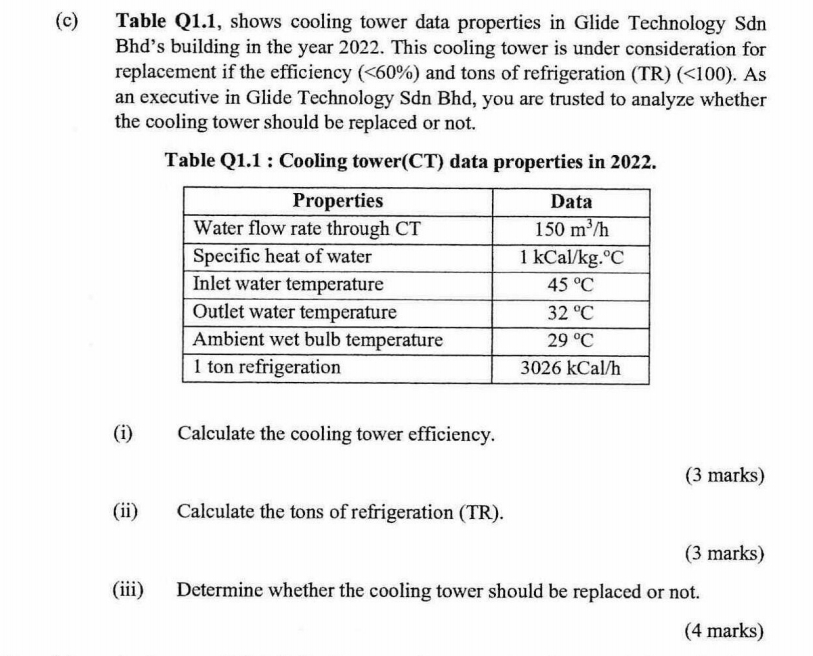 Solved (c) ﻿Table Q1.1, ﻿shows cooling tower data properties | Chegg.com