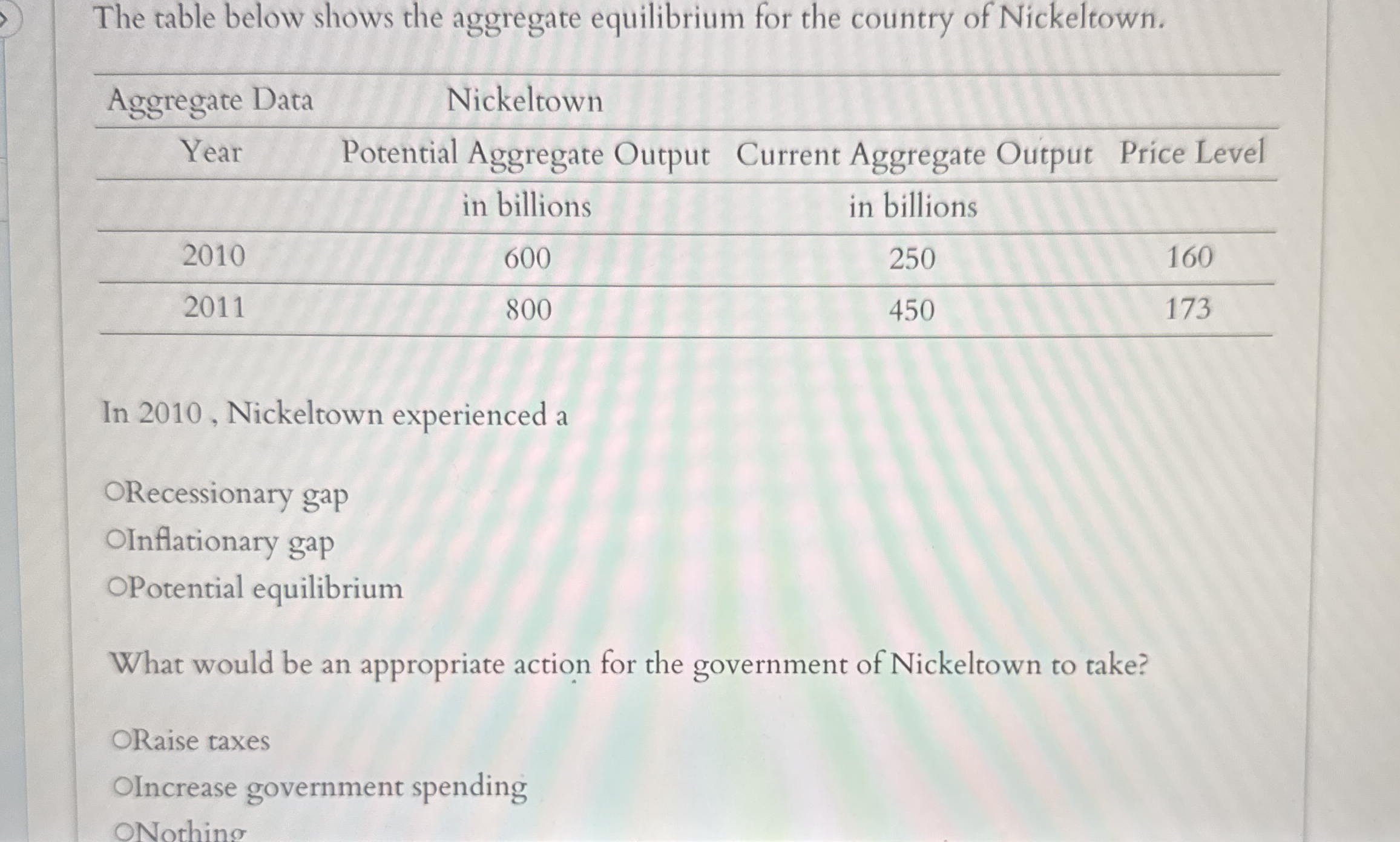 Solved The table below shows the aggregate equilibrium for | Chegg.com