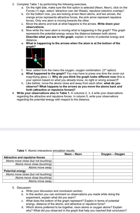 Table 1. Atomic interactions simulation results. Neon | Chegg.com