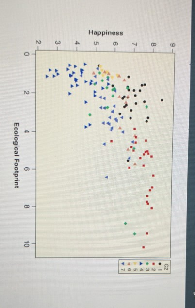 Create a boxplot for the variable Life Expectancy and | Chegg.com