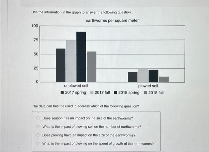 Solved Use the information in the graph to answer the | Chegg.com