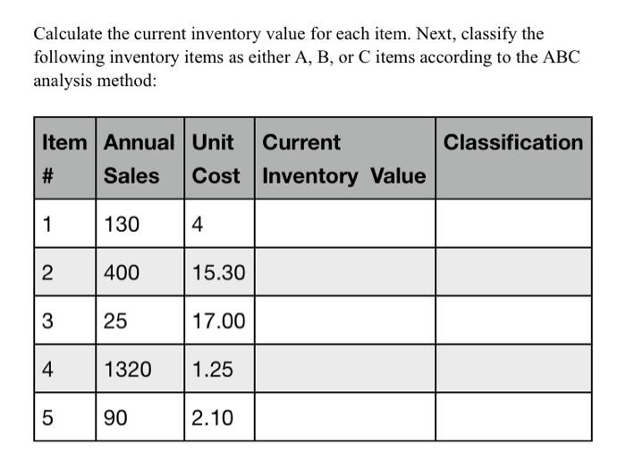 Solved Calculate the current inventory value for each item. | Chegg.com